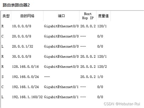 计算机网络实验5 2： 综合设计实验 依据如下网络拓扑图 需要 pc1、pc2组成子网1 pc3 pc4 组成子网2 pc5、pc6 组成