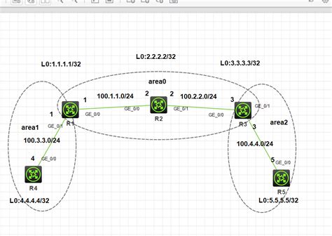h3c ospf实验 h3cospf csdn博客