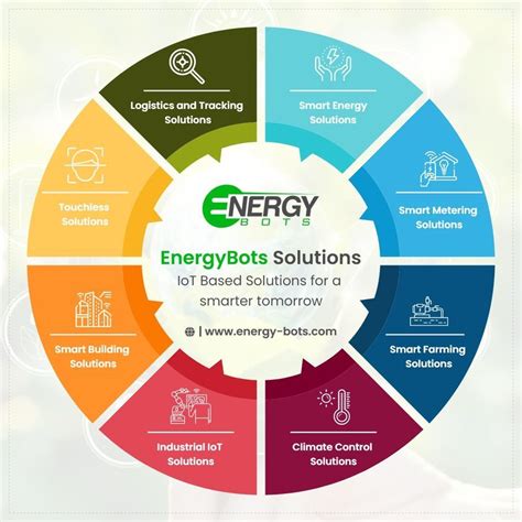 Smart Energy Monitoring Systems For Efficient Control Over Electricity Consumption Reduce