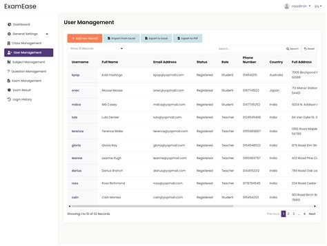 Online Examination System Project In Aspnet Core By Aura Theme Codecanyon
