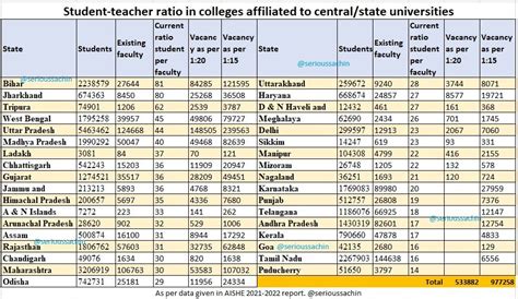 sachin pandey on linkedin jobs hrs engineering science math