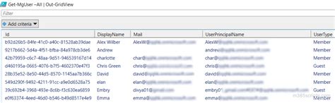 top 10 microsoft graph powershell cmdlets for office 365 admins