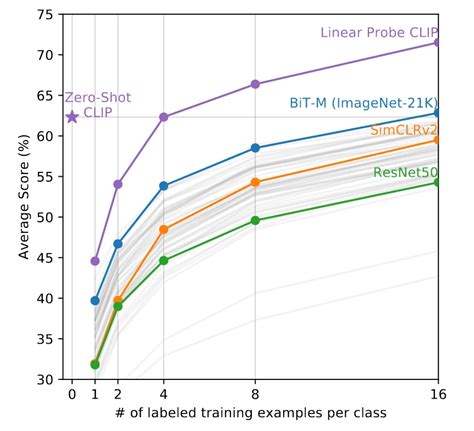 论文学习 Contrastive Language Image Pre Trainingclip Csdn博客