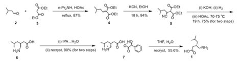 Uses And Preparation Of Pregabalin Chemicalbook