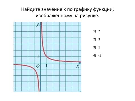 Как найти значение X по графику