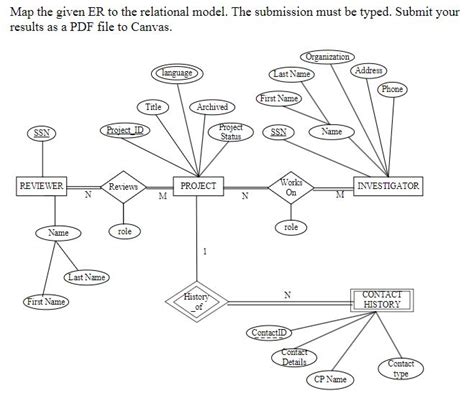 Solved Map The Given ER To The Relational Model Chegg Com