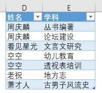 Excel VBA ADO SQL入门教程 SQL之字段去重 搜狐大视野 搜狐新闻