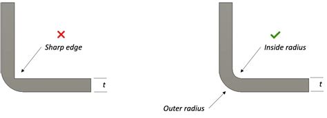 Sheet Metal Enclosure Design Basics And Its Tips Leadrp Rapid
