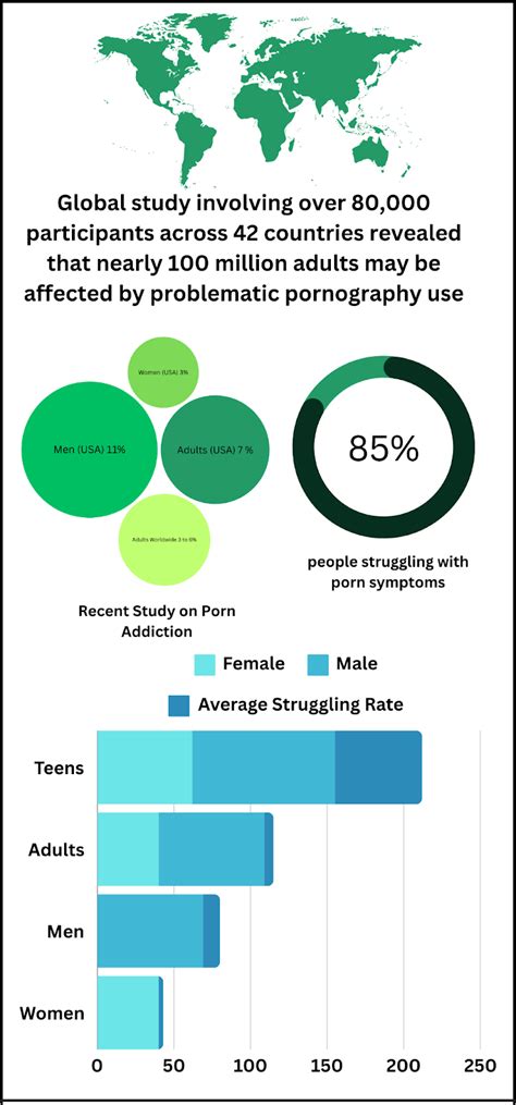 Porn Addiction Symptoms How It Affects Relationships And Recovery