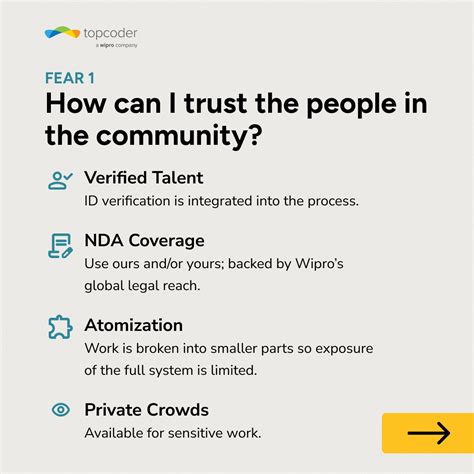 Topcoder What Are Those Lines For Lol Facebook