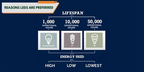 Led Anode Cathode Positive Vs Negative Explained