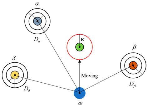A Heat Load Prediction Method For District Heating Systems Based On The