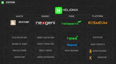 Helionix™ Portfolio