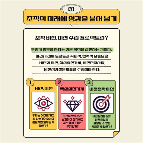 소셜이노베이션그룹 조직의 미래에 영감을 불어넣기 조직 비전미션수립 프로젝트719~830수 시민사회단체연대