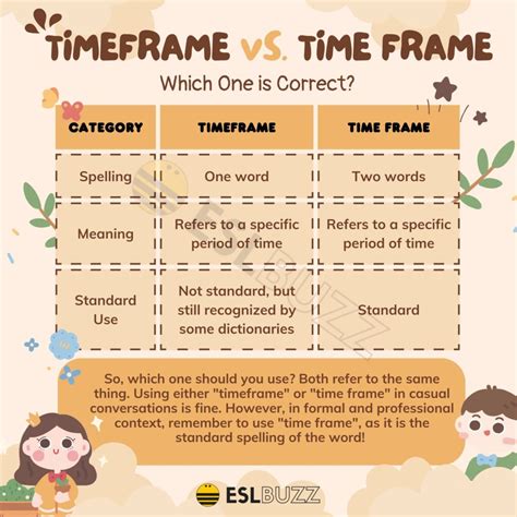 timeframe vs time frame which one should you use eslbuzz