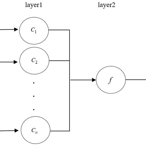 general architecture of classifier ensemble download scientific diagram