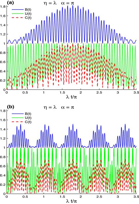 dynamics of the non local correlations of fig 1b for download