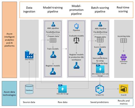 Many Models Ml With Azure Machine Learning Global Intelligence And Insight Platform It