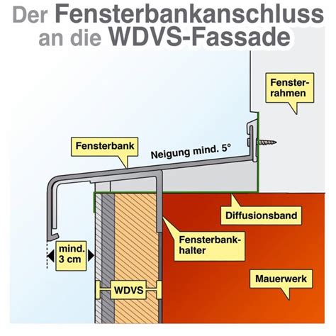 Fensterbankanschluss In Wdvs Fassade Ratgeber Letwork