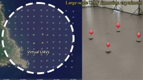 Event Triggered Optimal Formation Tracking Control For Large Scale UAV Systems YouTube