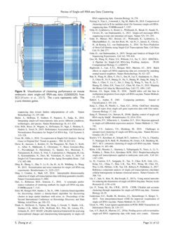 Review Of Single Cell RNA Seq Data Clustering For Cell Type Identification And Characterization