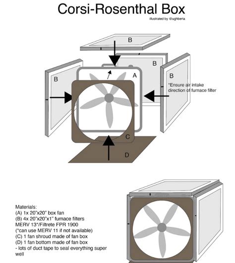 Diy Air Purifiers To Improve Iaq