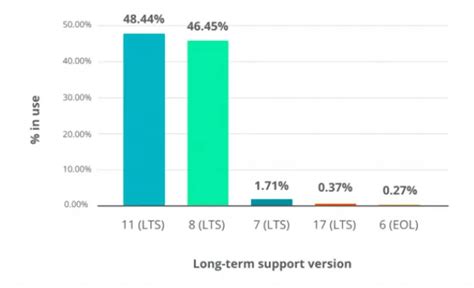 一文搞定jdk8升级到jdk11 csdn博客