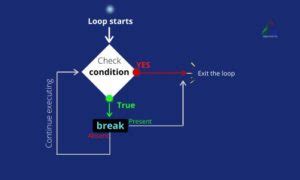 Python Break Pass And Continue Aipython