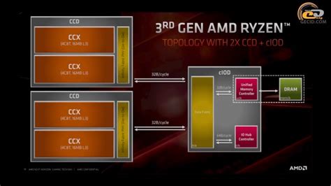 Сколько ядер/потоков нужно современным играм? Углубленный тест на AMD ...