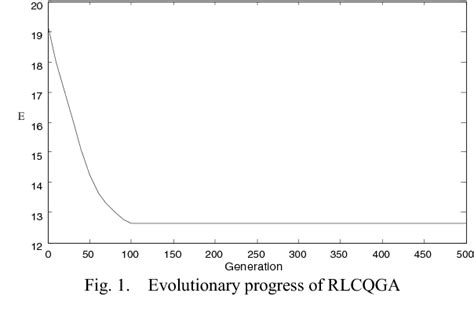 Figure From A Novel Real Coded Quantum Inspired Genetic Algorithm And Its Application In Data