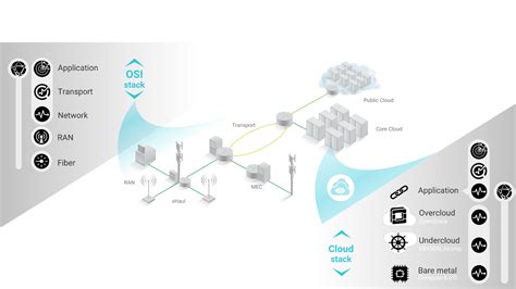 How CSPs Can Survive In A Dynamic G World Gradar