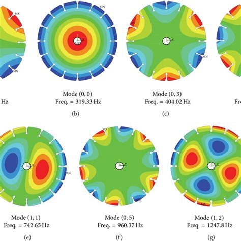 Fea Frequencies And Mode Shapes Of The Initial Model Download