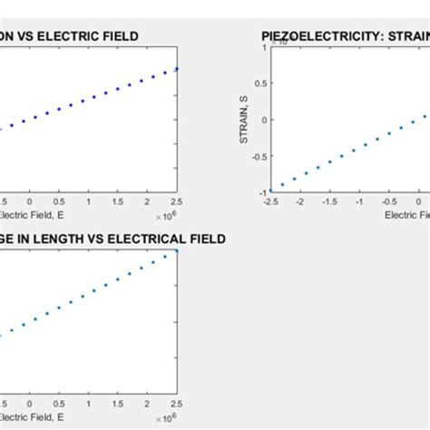 output curves showing predicted characteristics download scientific
