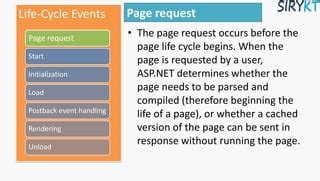 Page Life Cycle IN ASP NET
