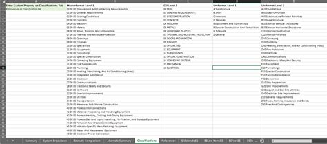 Standard Dashboard Classification Sheet