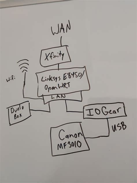 How To Set Up Usb Printer Through External Usb Print Server Installing And Using Openwrt