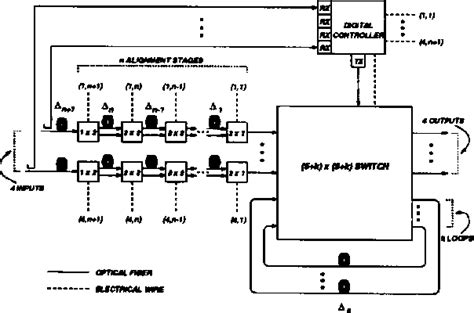 Figure 2 From On The Design Of Optical Deflection Routing Networks