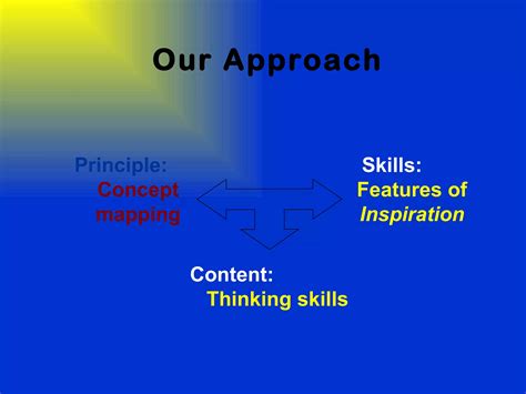Inspiration Slides Ppt