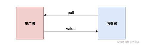 Learn More About Nodejs Stream Part 2 Pause And Flow Modes