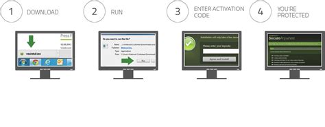 Webroot Antivirus Support With Identity Shield — The Complete Security