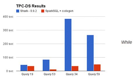 Spark入门实战系列 SparkSQL上 SparkSQL简介 windows启动start thriftserver CSDN博客