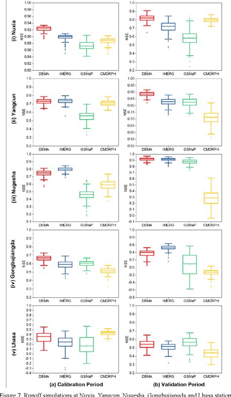 Figure 7 From A High Accuracy Rainfall Dataset By Merging Multi