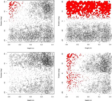 Plots Of Perturbation In Wave Direction And Significant Wave Height For