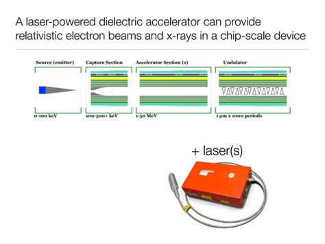 Laser Powered Dielectric Structures For The Production Of High