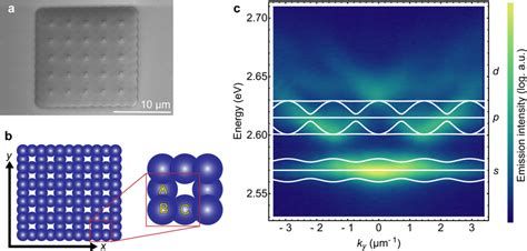 Two Dimensional Lieb Lattice A Scanning Electron Microscopy Image Of
