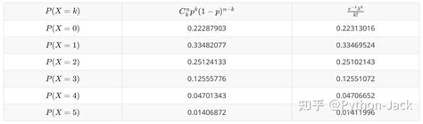 统计思维系列课程03：随机变量及其分布 知乎