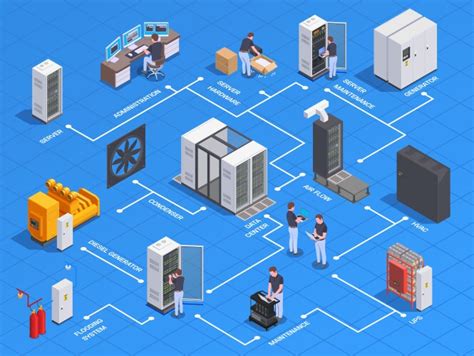 Access Systems Isometric Flowchart Royalty Free Vector Image