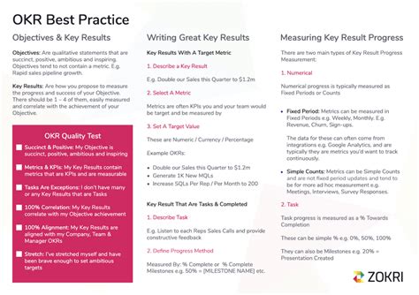 Create Amazing Okrs With This Okr Template And Cheat Sheet
