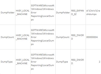 Debugging XenApp Crash Errors Everything Xen
