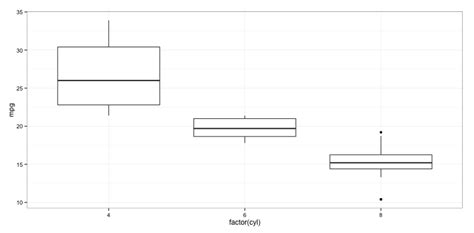 Bar Chart Barplot With Continuous X Axis Using Base R Graphics
